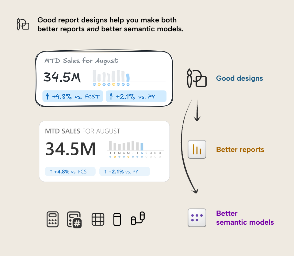 How dashboard design helps you make better semantic models